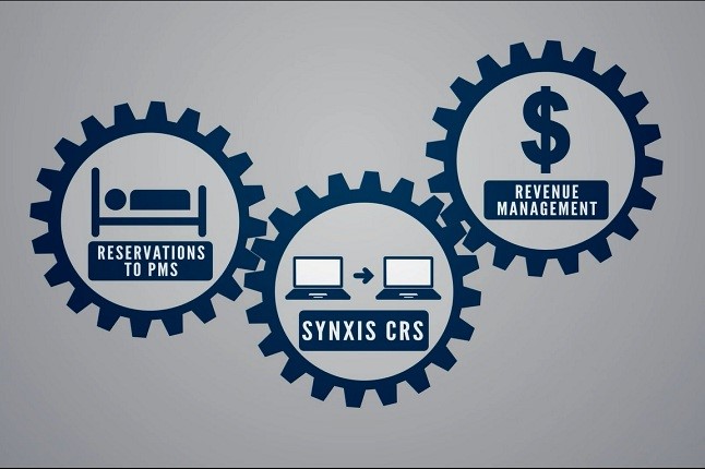 Synxis Central Reservation - Hospitality plus
