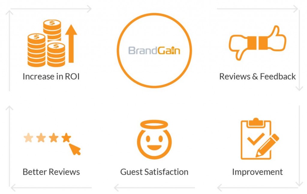 BrandGain is a Guest Satisfaction and Online Reputation Management solution that uses review and ...